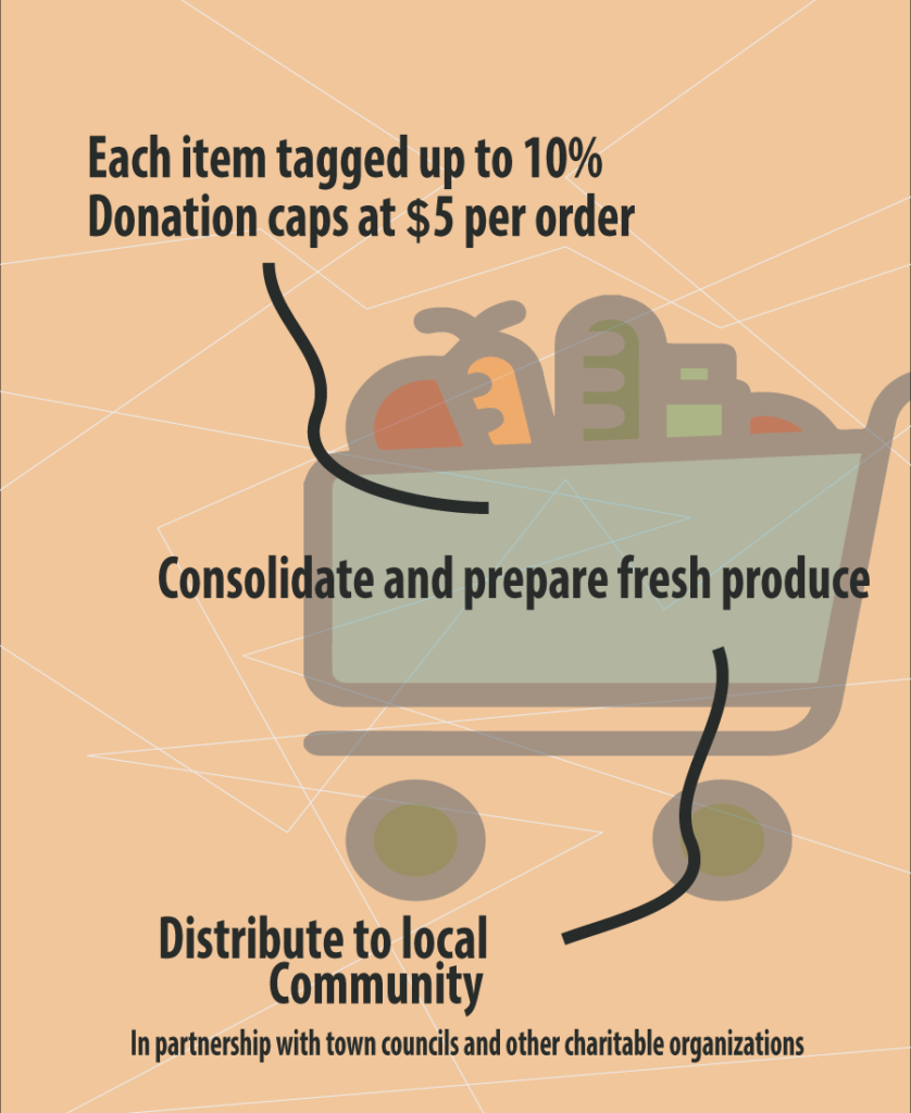 - Dews wholesale